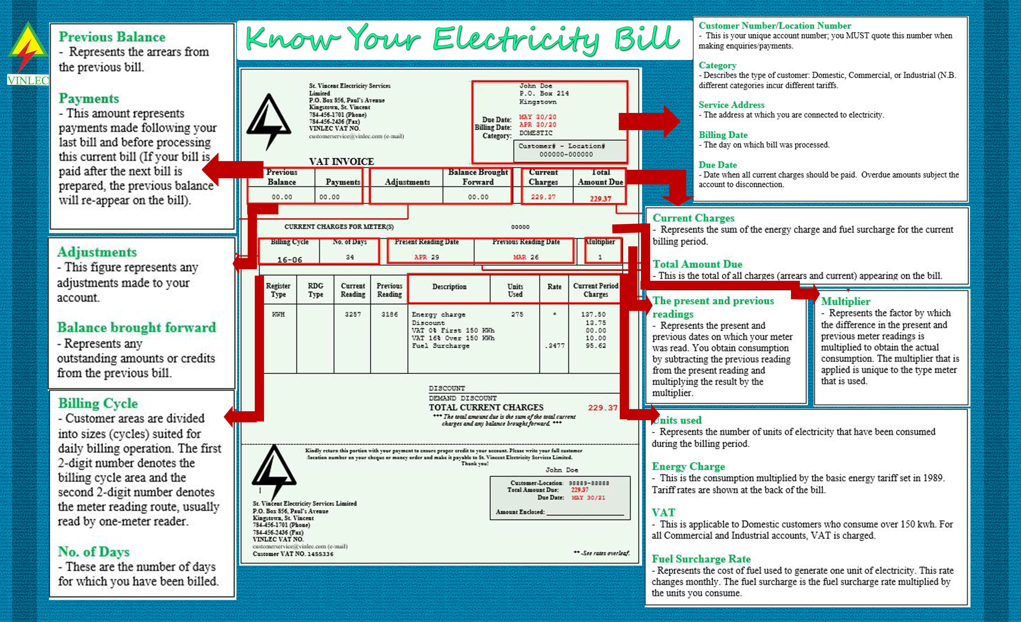 Vinlec - St. Vincent Electricity